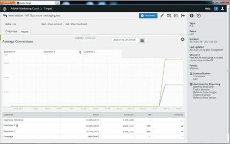 20 Most Recommended AB Testing Tools for 2024 By CRO Experts
